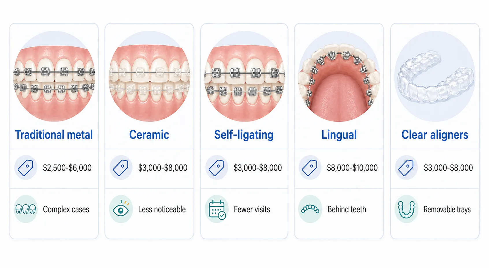 Dental Braces: Types, Procedure, Costs & Care — NewMouth