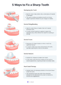 5 Ways to Fix a Sharp Tooth - Why You Shouldn't Use a Nail File